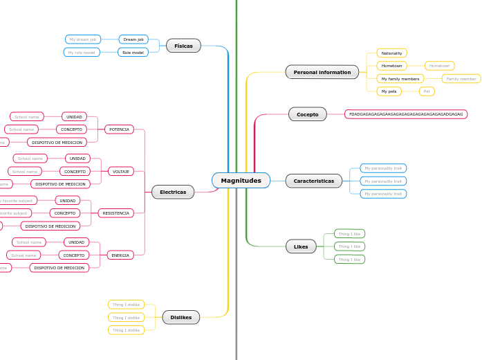 Magnitudes - Mind Map